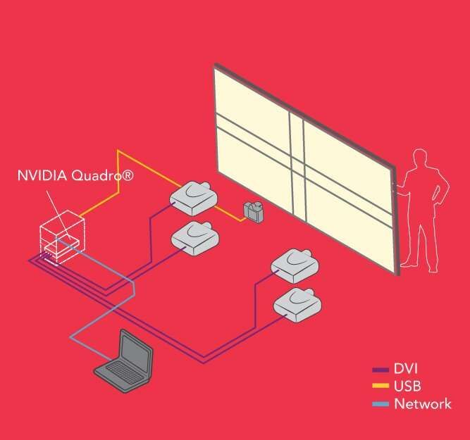 ScalableDesktop: Enhance Your Multi-Projector Visual Experience