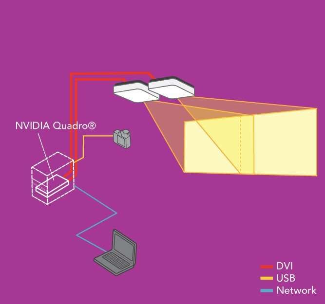 ScalableDesktop: Enhance Your Multi-Projector Visual Experience