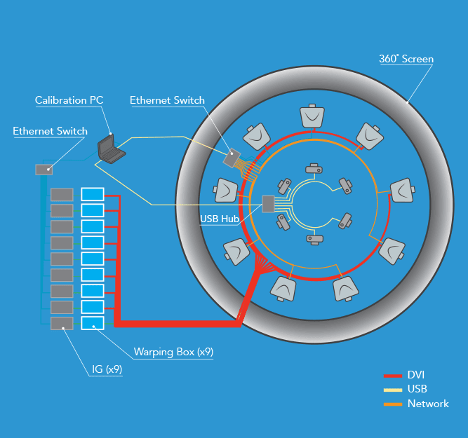 Scalable Commander - Scalable Display Technologies