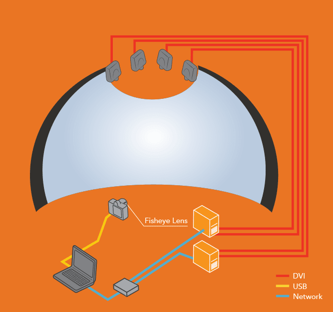 Scalable Commander - Scalable Display Technologies
