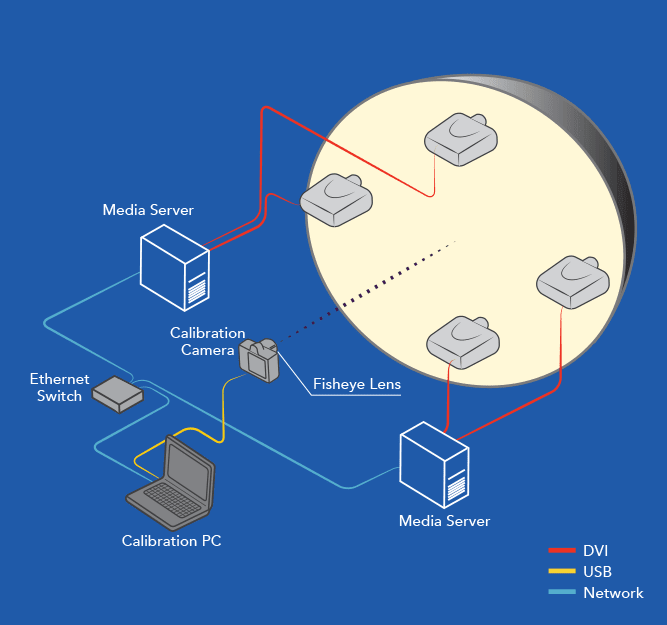 Scalable Commander - Scalable Display Technologies