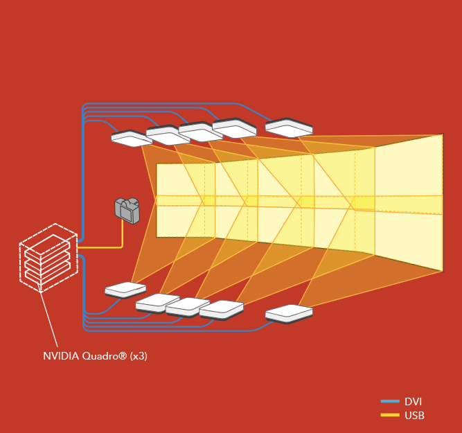 ScalableDesktop: Enhance Your Multi-Projector Visual Experience